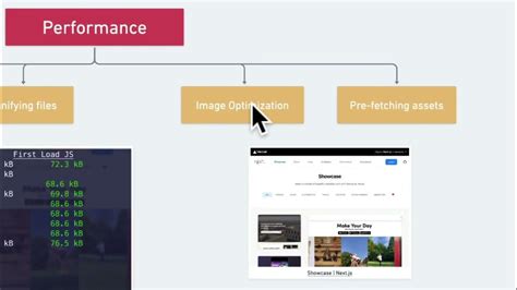 Nextjs Performance Code Splinting Minification Files Image