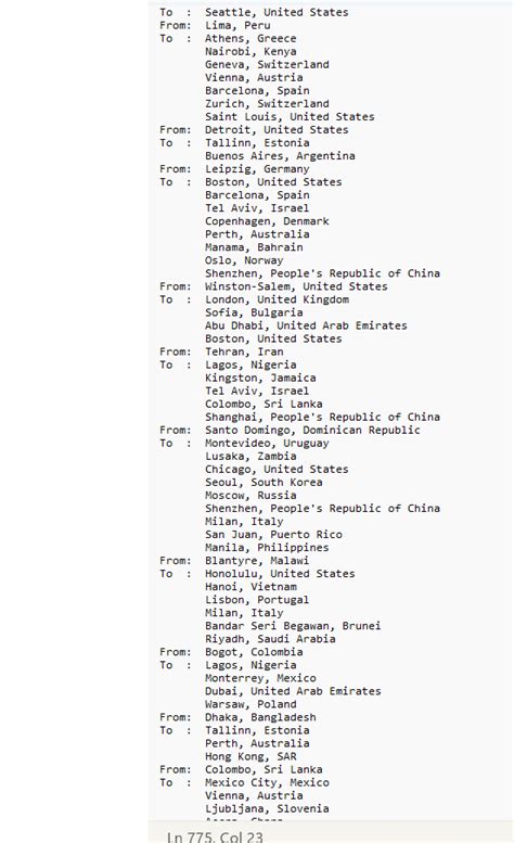 Solved Create A Program That Finds Shortest Flight Routes