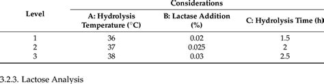 table of orthogonal factor levels download table