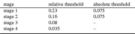 Table From The Heidelberg Iterative Cloud Retrieval Utilities Hicru And Its Application To