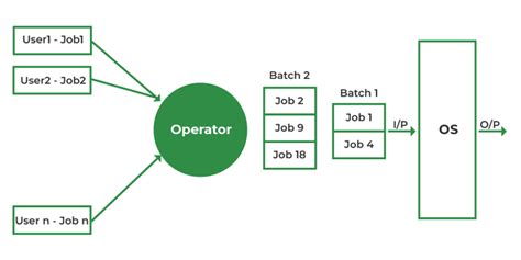 Data Pipeline Design Patterns