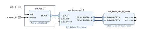 Fpga从入门到精通番外篇1 Axi Vip的使用 Csdn博客