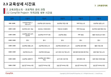 project manager ppt download