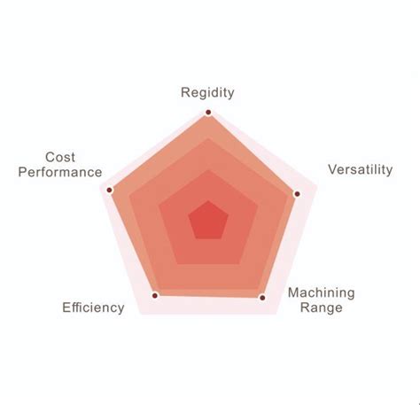 Lbie High Precision CNC Lathe With Power Tooling Multi Station Compound CNC Lathe China High