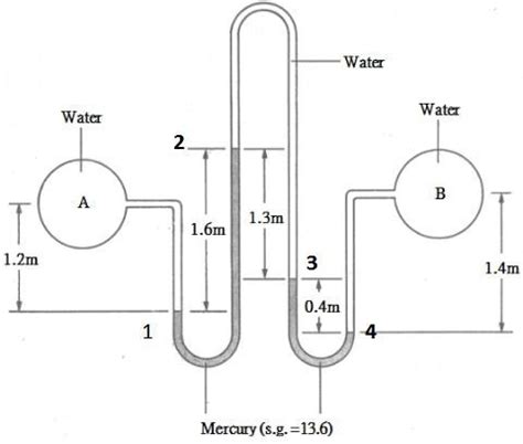 Solved Figure Shows A Differential Manometer With Pipes A Chegg Com