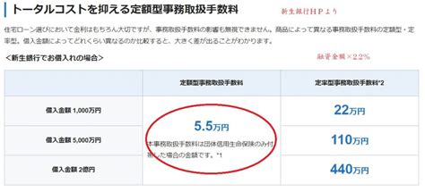 住信sbiネット銀行の住宅ローンのデメリット（落とし穴）とメリットを解説 新築一戸建仲介手数料最大無料のアーバン・サイエンス