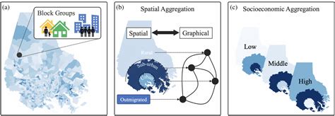 논문 리뷰 Graph Neural Ordinary Differential Equations For Coarse Grained Socioeconomic Dynamics
