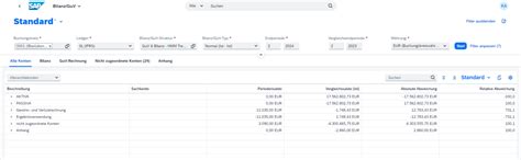 These Fiori Apps Will Get Your Financial Accounting On Track