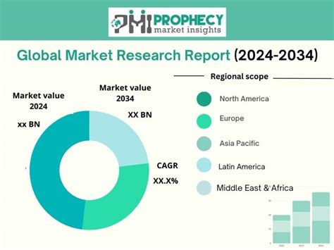 Ammonium Metavanadate Market Navigates Change A Decade Long