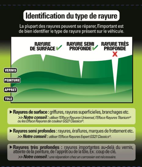 Comment Effacer Les Rayures De Votre Voiture Blog Gs27