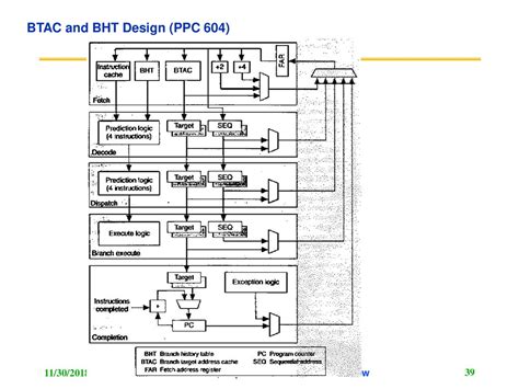 csce 432 832 high performance processor architectures instruction flow