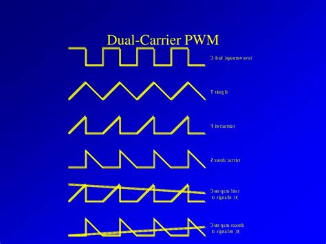 Ppt High Frequency Link Inverter Based On Multiple Carrier Pwm