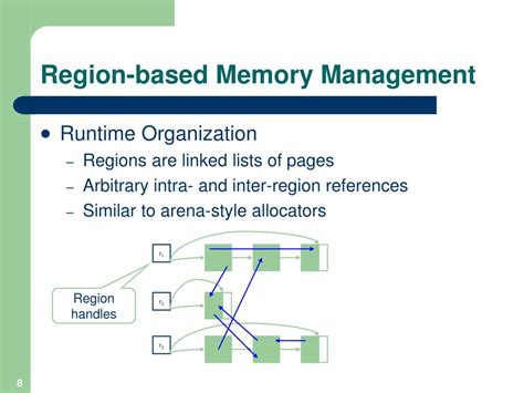 Ppt Type Systems For Region Based Memory Management Powerpoint