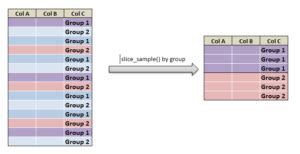 Filter Or Subset Rows In R Using Dplyr Datascience Made Simple