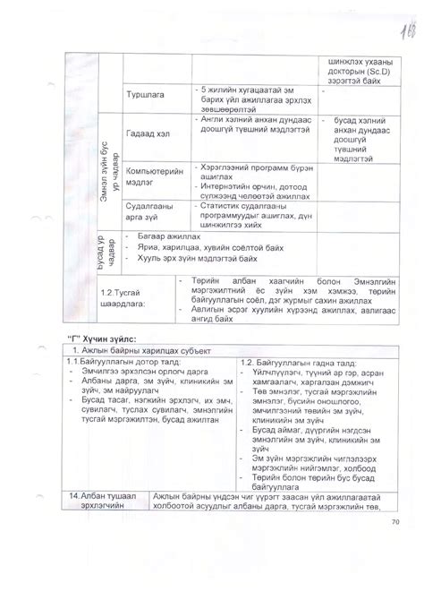 ЭМ ЗҮЙЧИЙН ажлын байрны тодорхойлолт ЭРҮҮЛ МЭНДИЙН УДИРДЛАГА Facebook