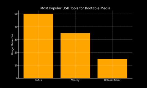 How To Dual Boot Linux And Windows In Debian 12 Fast Simple And Safe In 2025