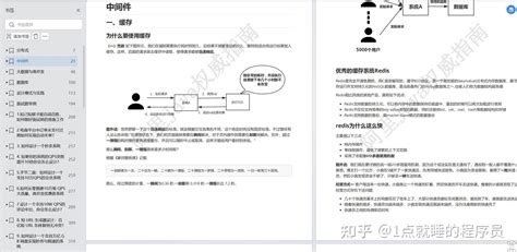 2025java面试“核弹级”题库泄露 啃透这137道题 offer拿到手软 知乎