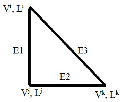 Finite Element Model Of The Truss Bridge Download Scientific Diagram