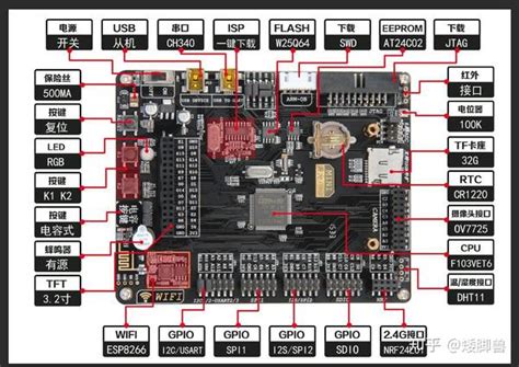快速入门stm32单片机 硬件篇 知乎