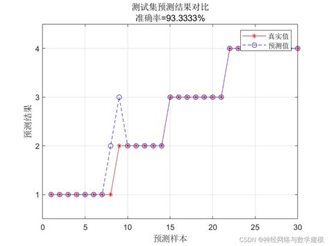 Sca Cnn多输入分类预测正余弦算法优化卷积神经网络matlabcnnsac Csdn博客