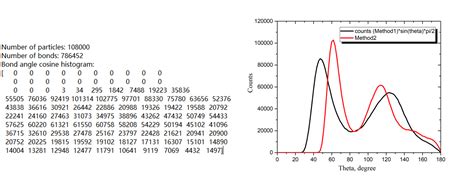 Bond Angle Distribution Forum Ovito Open Visualization Tool