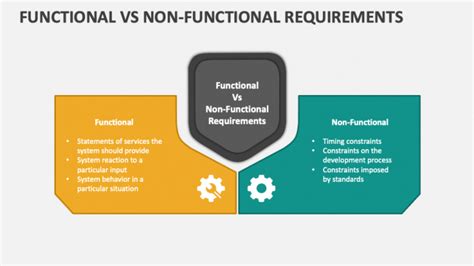 Everything You Need To Know About Non Functional Requirements Techicy