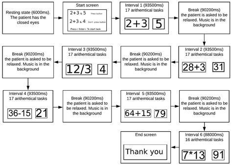 A Three Class Classification Of Cognitive Workload Based On EEG Spectral Data
