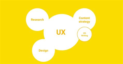 10 Rules You Should Know About UX Writing PLANT POWERED MARKETING
