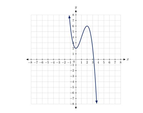 Solved Determine The Intervals ﻿for Which The Function