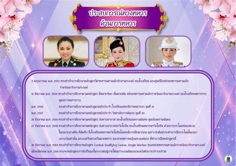 พระราชประวัติพระราชประวัติ สมเด็จพระนางเจ้าสุทิดา พัชรสุธาพิมลลักษณ พระ