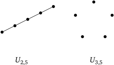 Have Geometric Representations Of All 3 Connected Matroids In 5 That