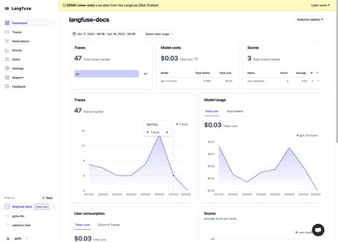 llm observability deep dive guangya s roadmap