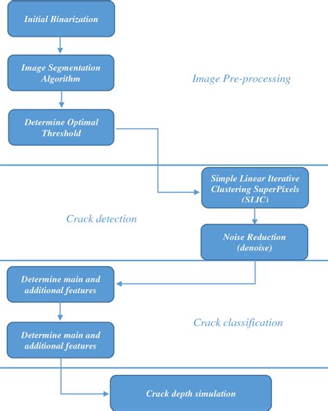 Figure 3 From Automatic Road Crack Detection And Classification Using Image Processing