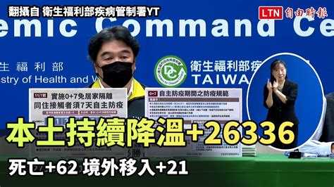 本土持續降溫26336 死亡62、境外移入21 翻攝自 衛生福利部疾病管制署yt─影片 Dailymotion