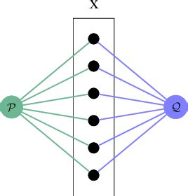 Figure From Combinatorial Structures And Lambda Calculi Semantic Scholar