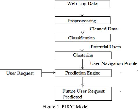 Figure 1 From Inferring User Search For Feedback Sessions Semantic