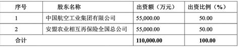 一年亏掉五年利润 中航安盟财险业绩变脸前拟被装入中航资本上市公司新浪财经新浪网
