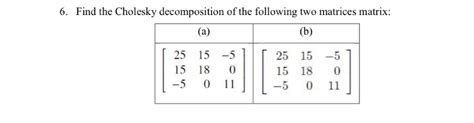 Solved Find The Cholesky Decomposition Of The Following Two Chegg