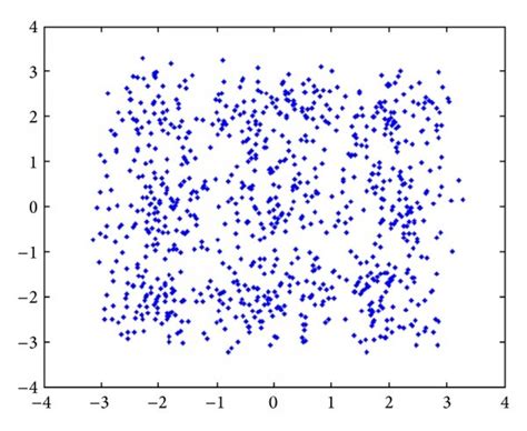 Four Artificial Data Sets A Ad52 B Data92 C Square4 D
