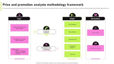 Price And Promotion Analysis Methodology Framework Ppt Sample