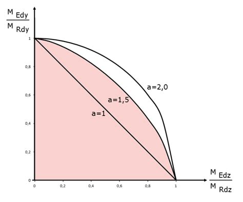 solved checking of interaction surface autodesk community