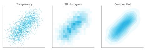 Data Viz Scatter Plot