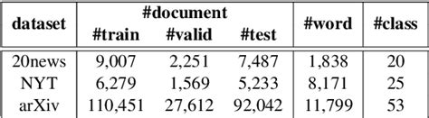self supervised topic taxonomy discovery in the box embedding space