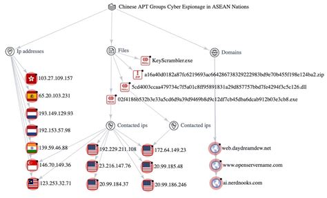 Flavio Queiroz On Linkedin Threathunting Threatdetection Threatanalysis Threatintelligenceteam…