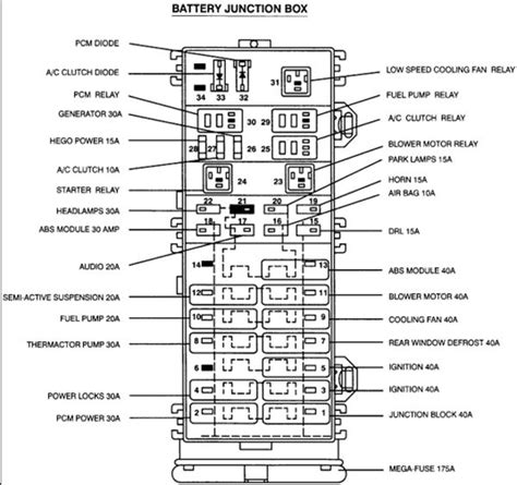2002 Ford Taurus Fuse Panel Diagram