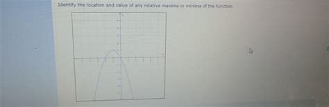 Solved Part 1 Of 2 The Function Has No Relative Minimum W