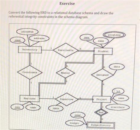 Solved Exercise Convert The Following ERD To A Relational Chegg