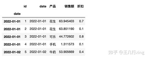 pandas 高级技巧：values count 、日期索引与分组统计可视化 知乎