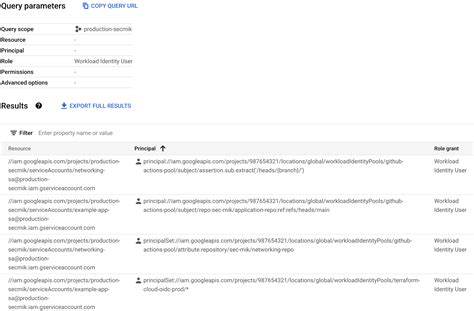 Secure Your Use Of Third Party Tools With Identity Federation Google Cloud Blog