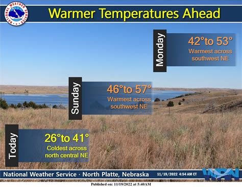 Nws North Platte On Twitter Today Will Be The Coldest Out Of The